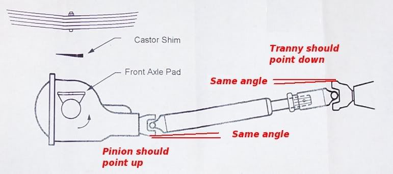 4-links & pinion angle | The H.A.M.B.