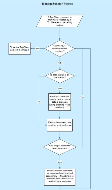 VS 2008 [RESOLVED] NetworkStream.BeginRead and Threading-VBForums