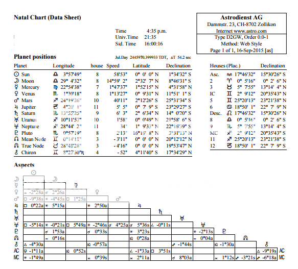 North Node/South Node Sign and House placement | Lipstick Alley