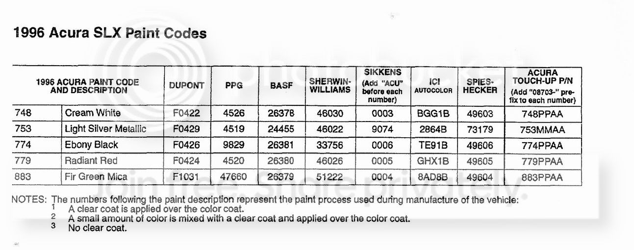 All Acura Paint Codes & Formulas | Team Integra Forums