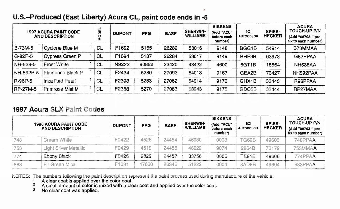 All Acura Paint Codes & Formulas | Team Integra Forums