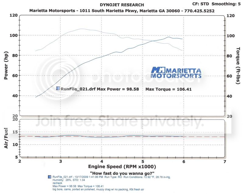 Post Dyno Charts Here..... | Page 11 | Kawasaki Motorcycle Forums